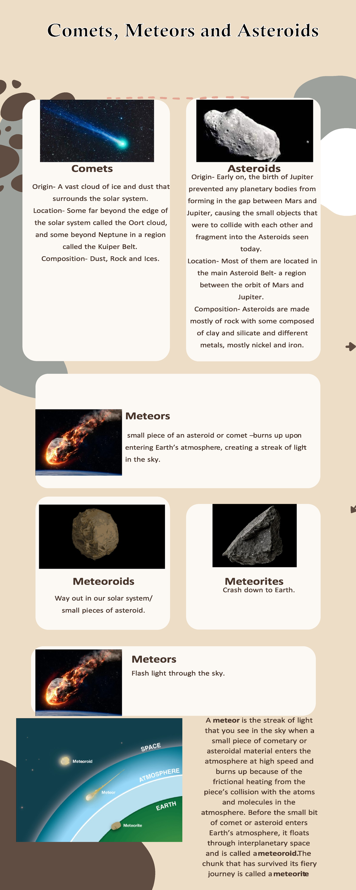 Comets, Meteors and Asteroids - BS accountancy - Studocu