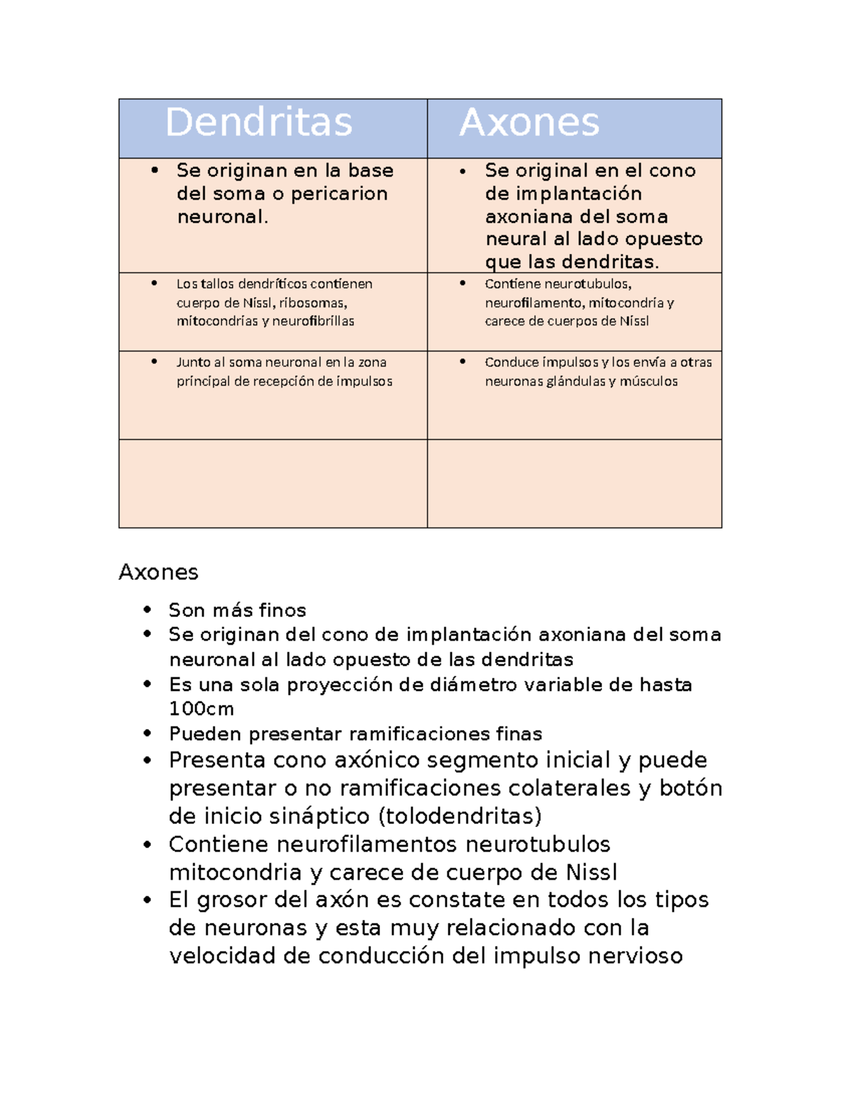 Dendritas - tarea - Dendritas Axones Se originan en la base del soma o ...