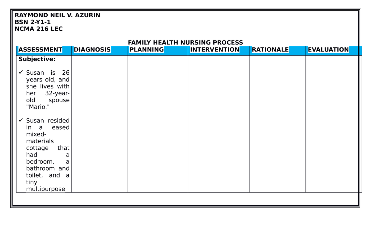 Family Nursing CARE PLAN - RAYMOND NEIL V. AZURIN BSN 2-Y1- NCMA 216 LEC FAMILY HEALTH NURSING ...