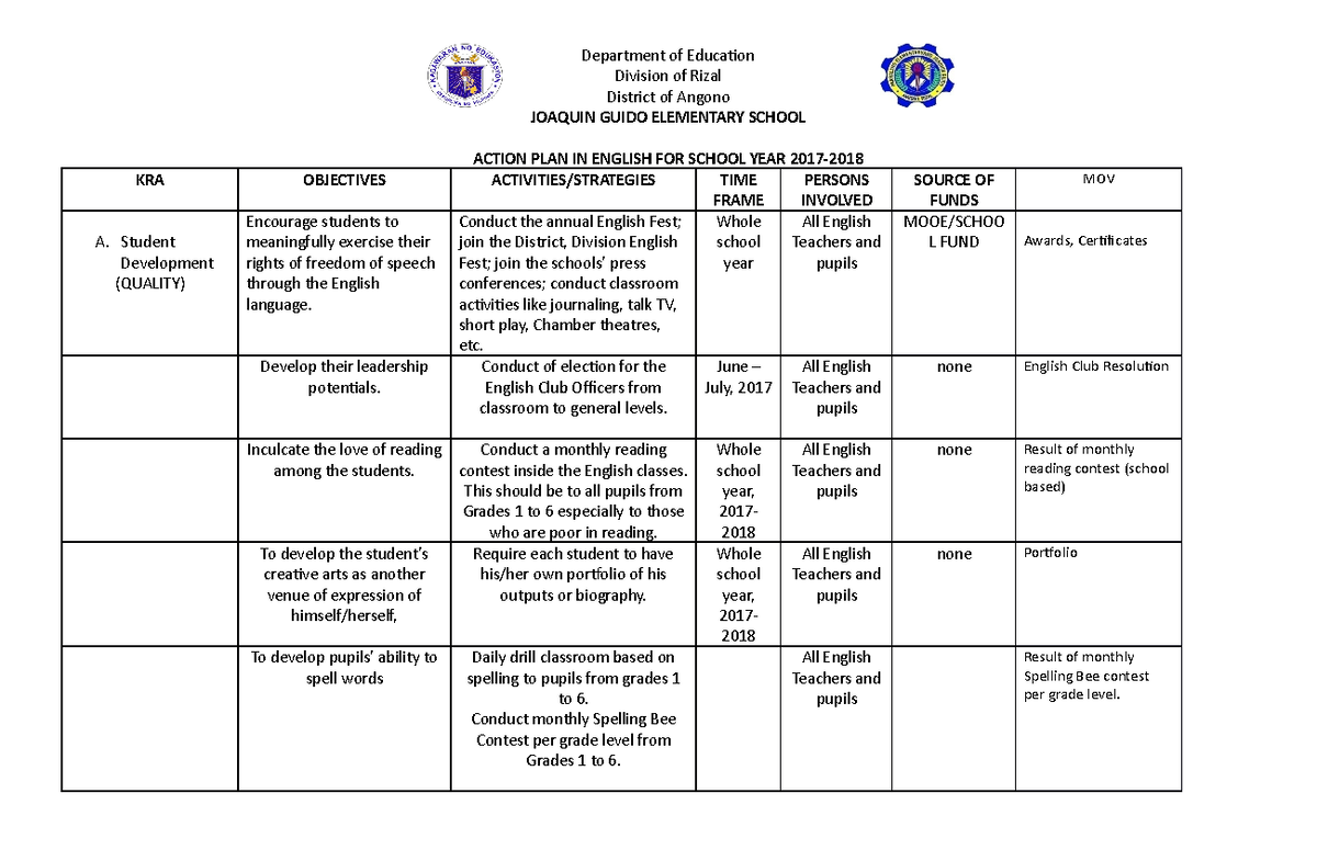 Action Plan Of English Club 2022 Department Of Education Division Of 