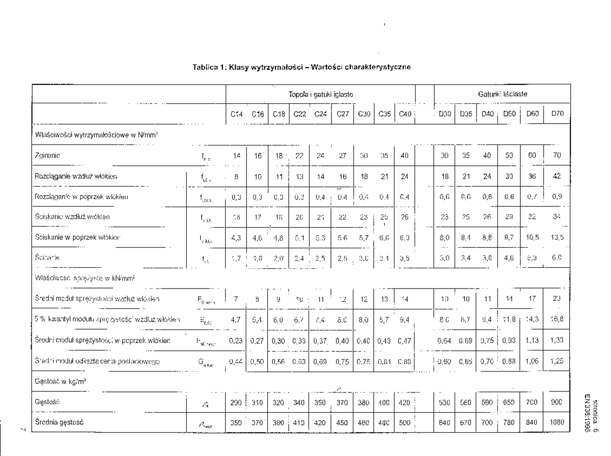 PN-EN 338 - Drewno konstrukcyjne klasy - Tablica 1: Klasy wytrzymalosci ...