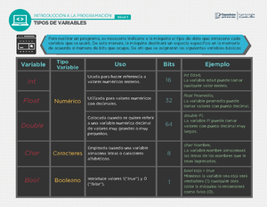 Programacionbasica Fase 1 - Formato Efectos de la economía Datos del ...