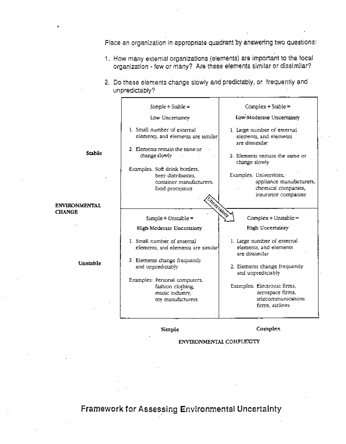 Duncan's Model of Environmental Uncertainty - 1Ba3 - Studocu