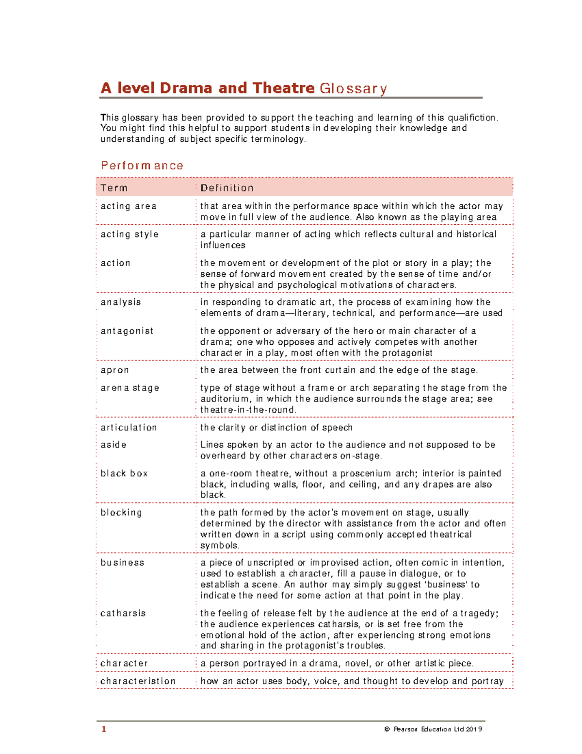 A level Drama and Theatre glossary - You m ight find t his helpful t o ...