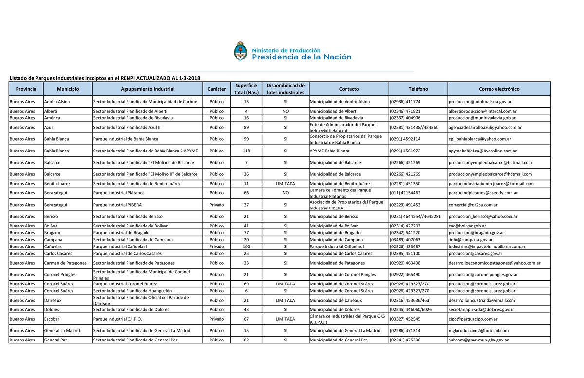Parques industriales inscriptos en el renpi al 1 3 2018 - Listado de ...