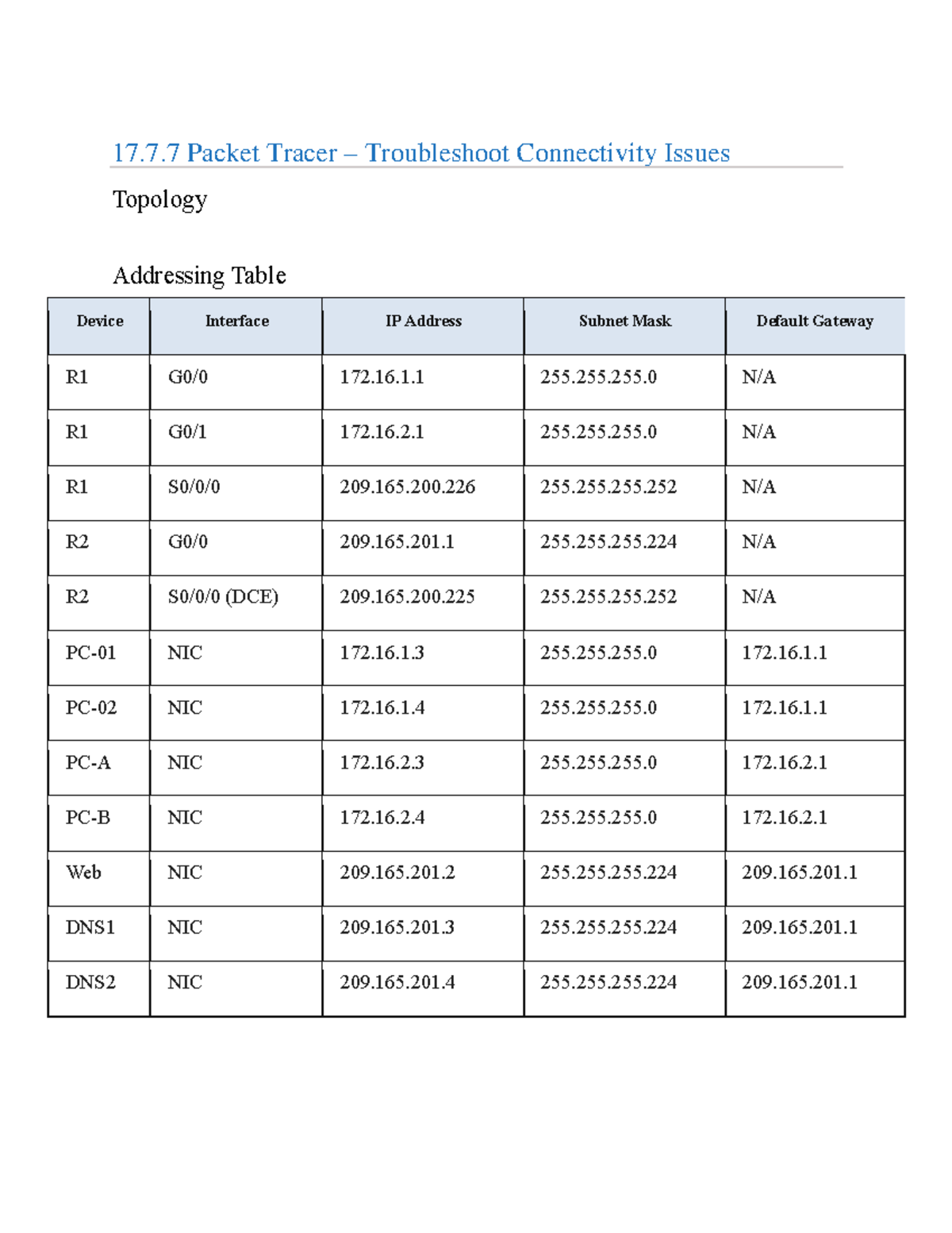 NWC - PACKET TRACER - 17.7 Packet Tracer – Troubleshoot Connectivity Issues Topology Addressing ...