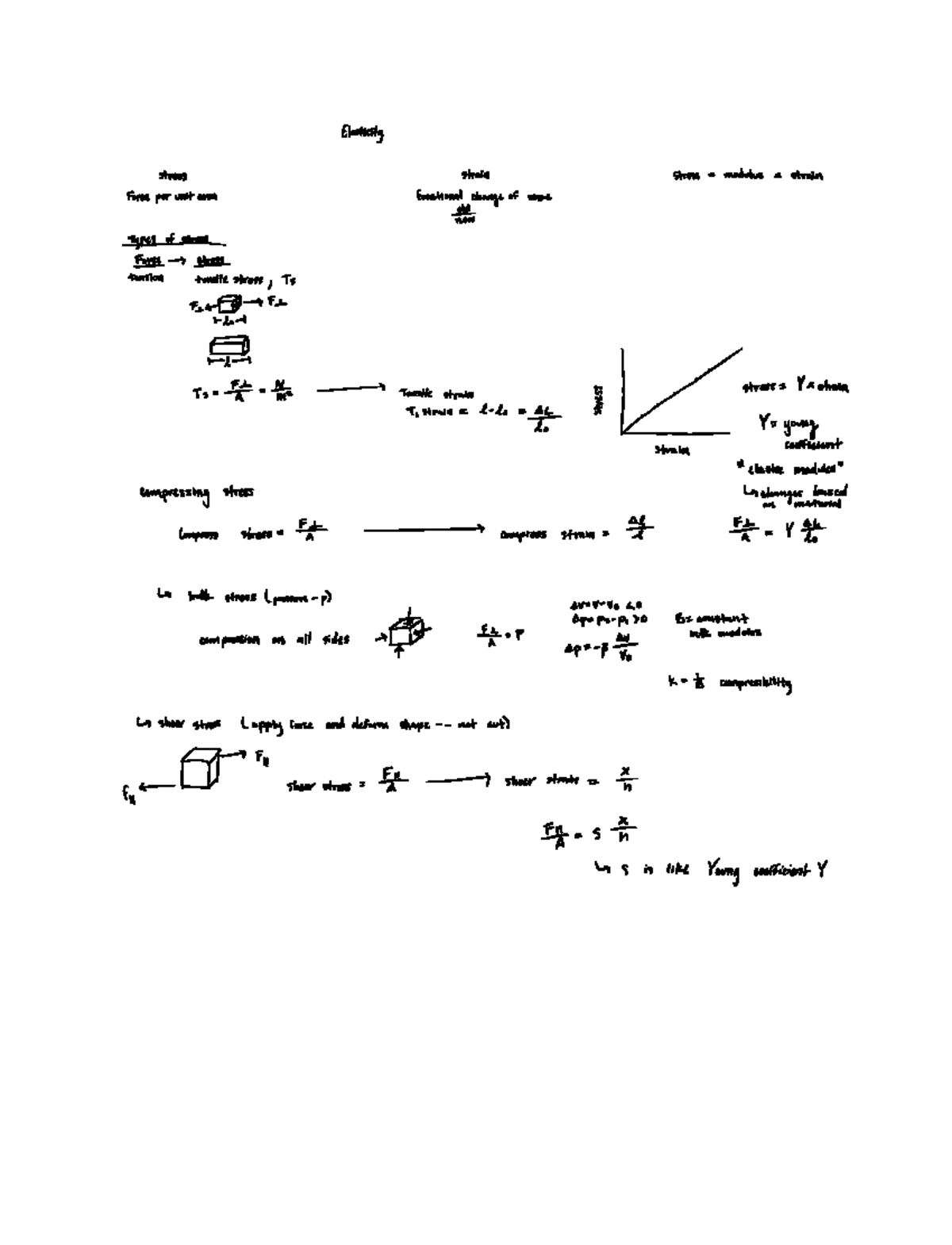 Elasticity 1 - These notes are related to the content learned in PHY ...