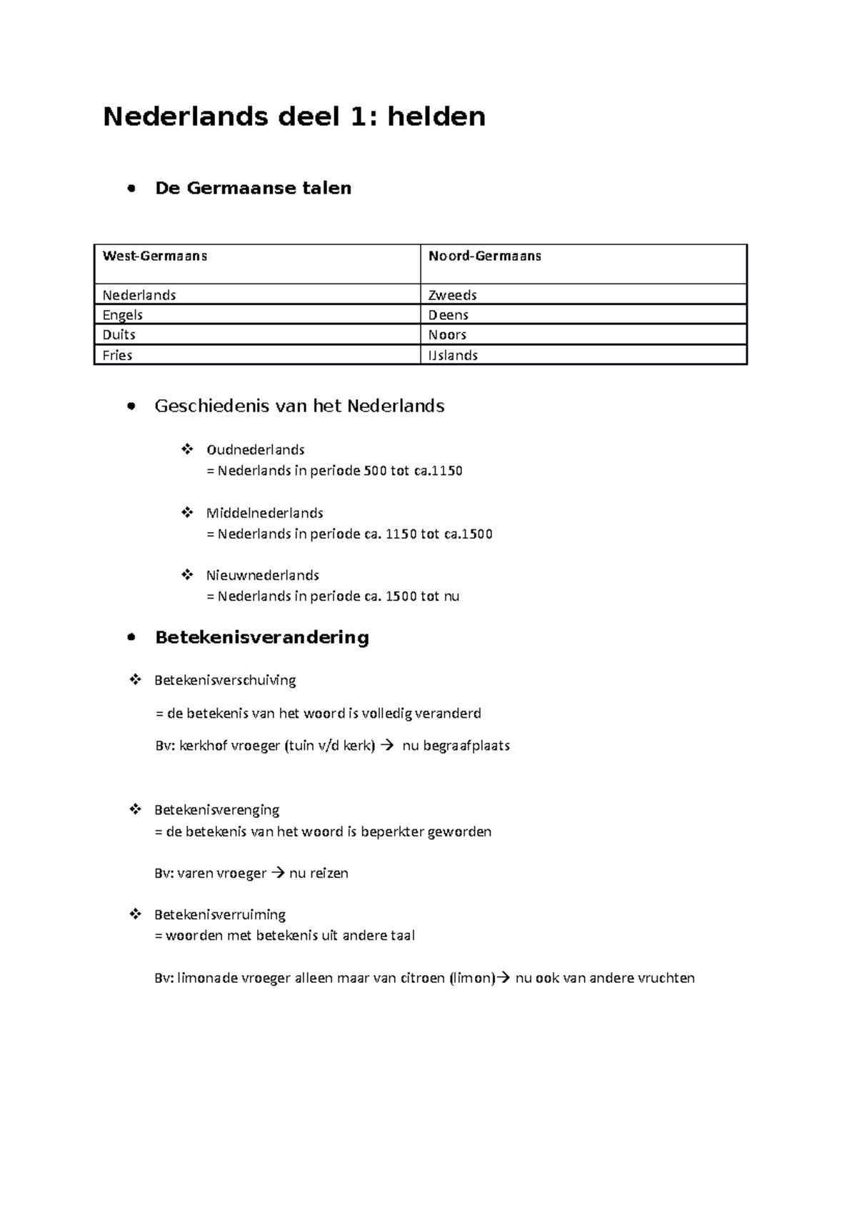 Nederlands samenvatting deel 1 - Nederlands deel 1: helden De Germaanse ...
