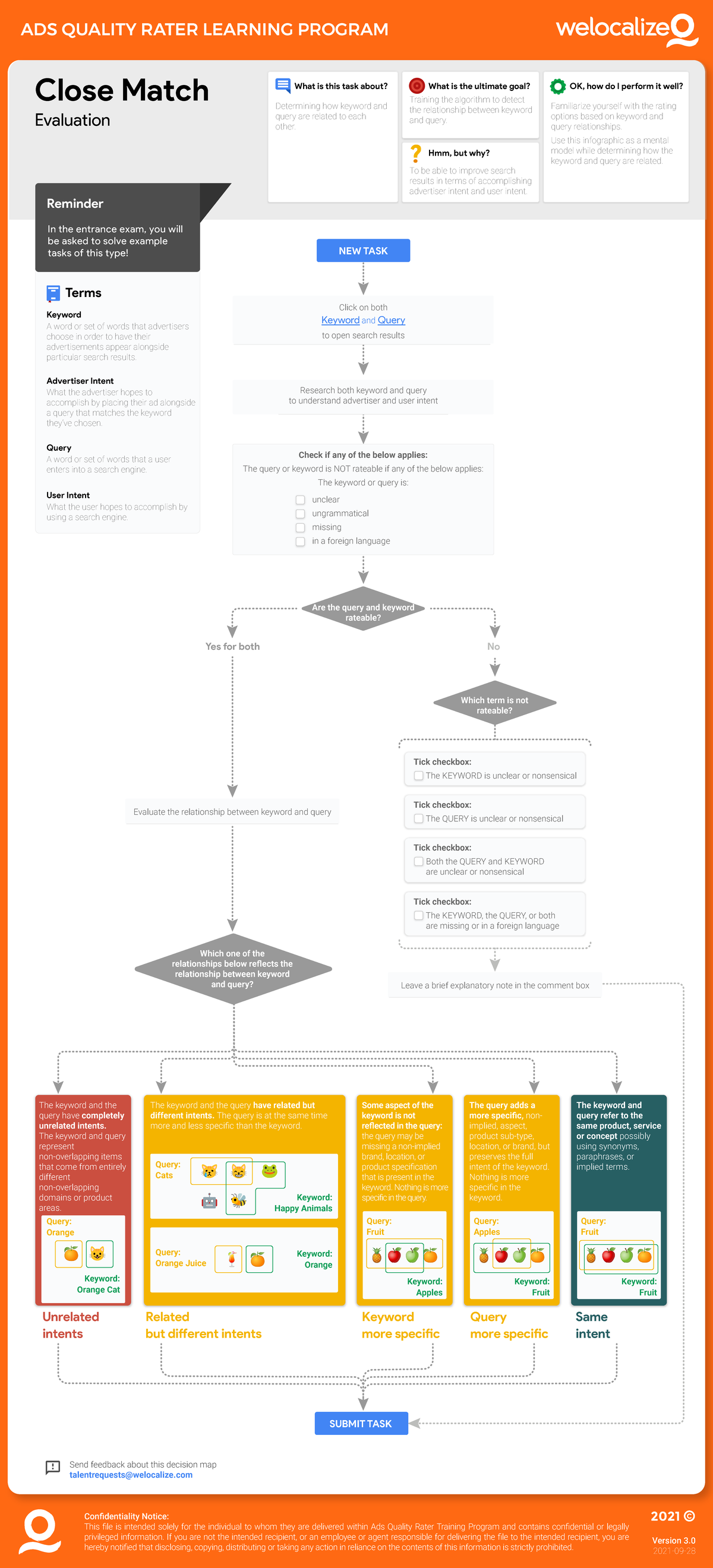Close Match Evaluation V4 - What is the ultimate goal? Training the ...