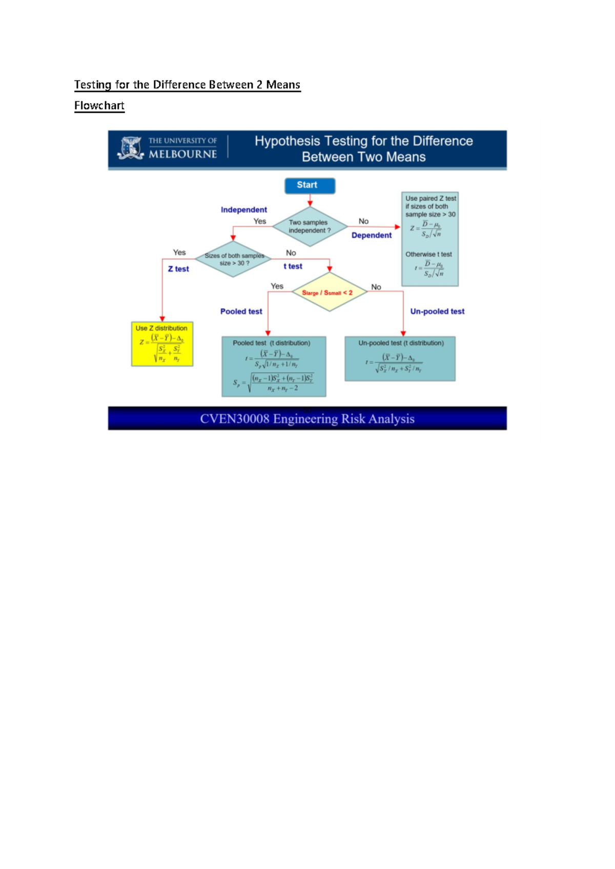 quantitative formulas - Testing for the Difference Between 2 Means ...