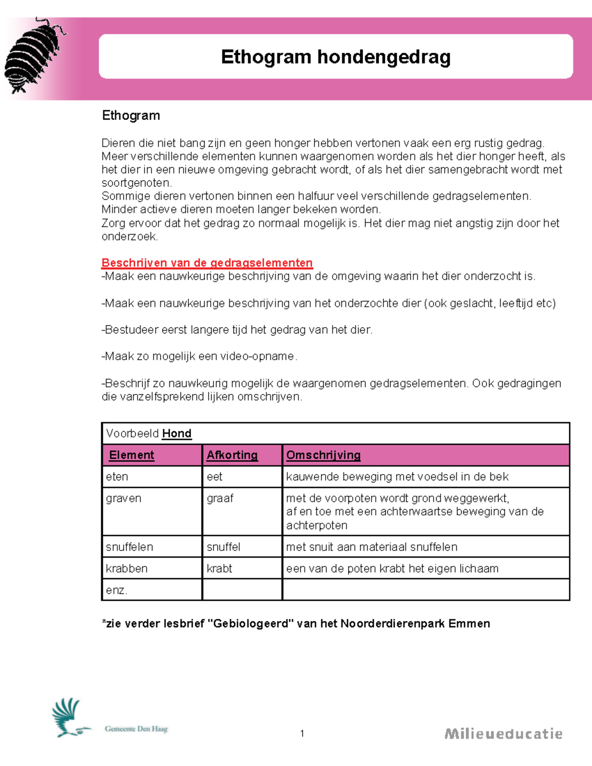 Hondengedrag ethogram biologie opdracht van een hond - Ethogram Dieren ...