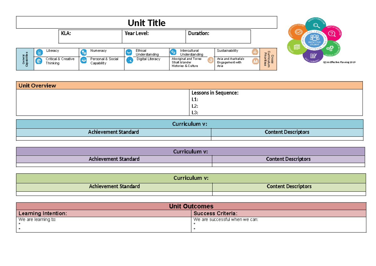 Planning Template - Unit Title KLA: Year Level: Duration: General ...