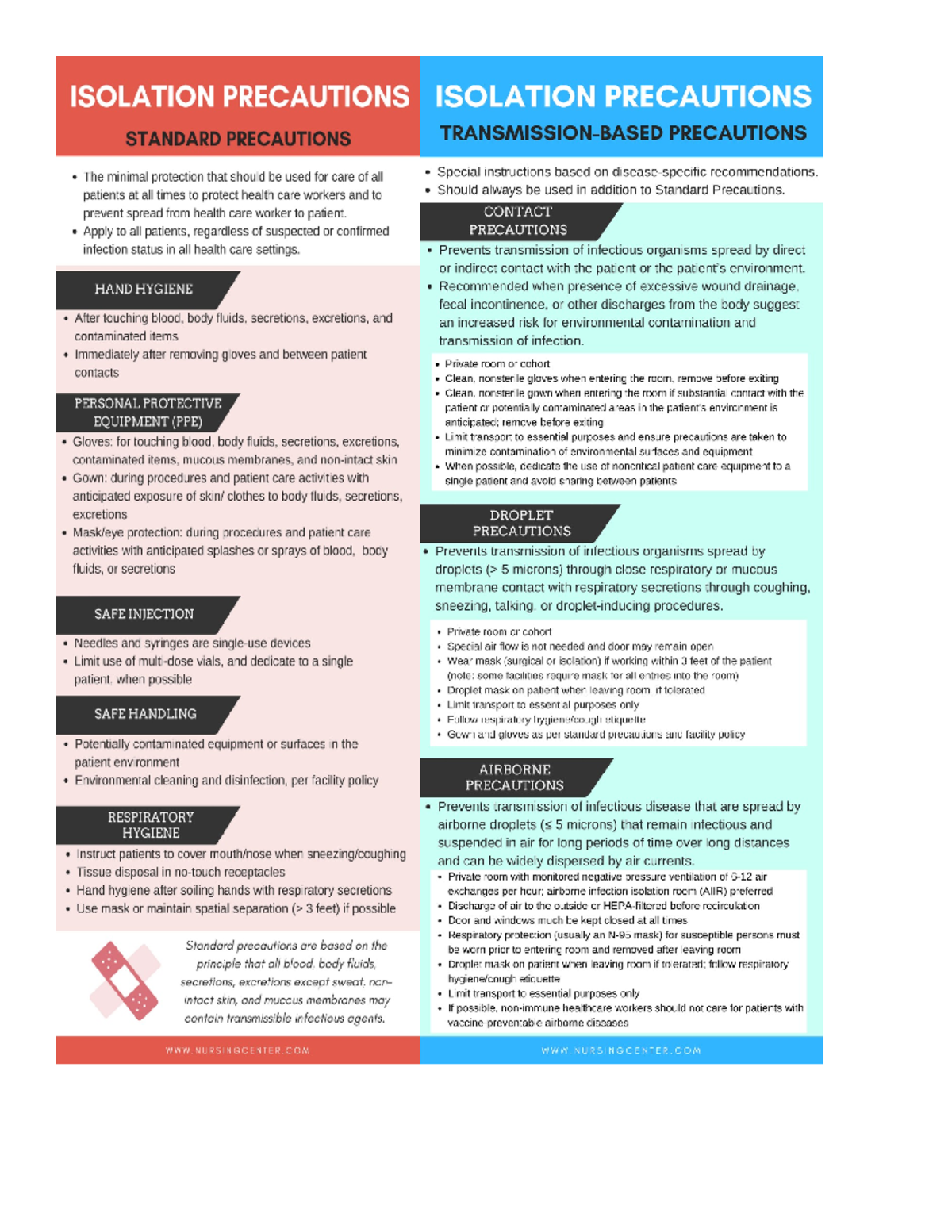 Isolation Precautions 1 - NURS 1200 - Studocu