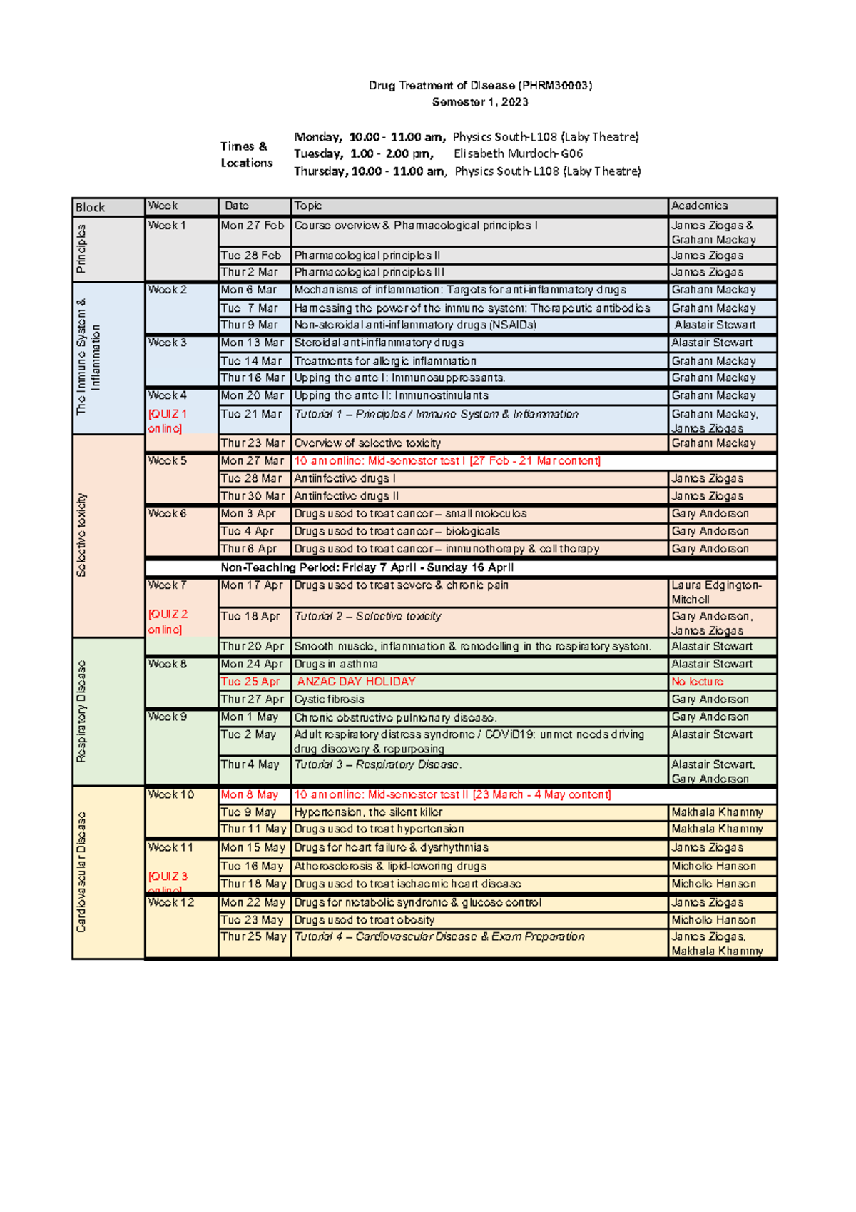 30003 Timetable 2023 - Drug Treatment of Disease (PHRM30003) Semester 1 ...