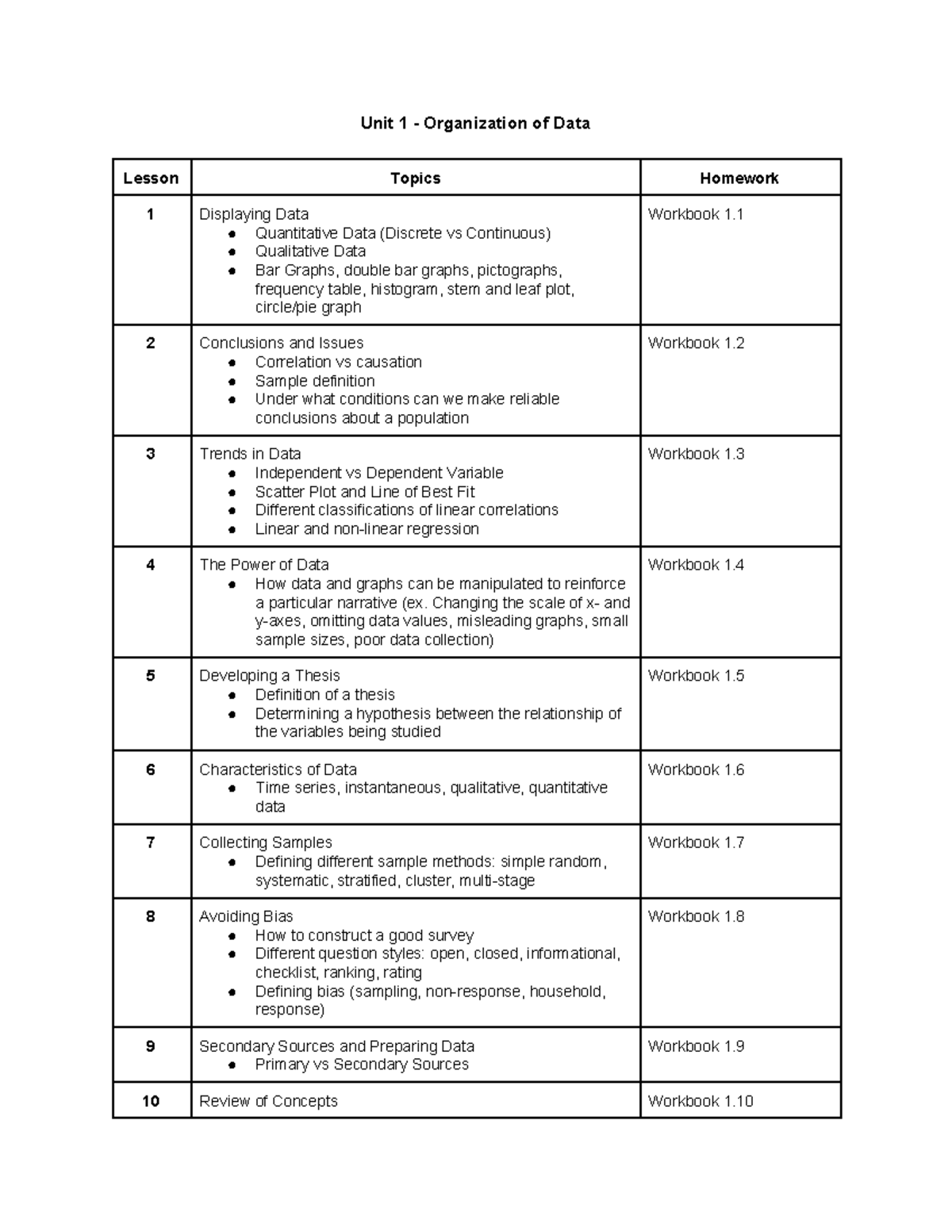MDM4U - Homework Guide - Unit 1 - Organization of Data Lesson Topics ...