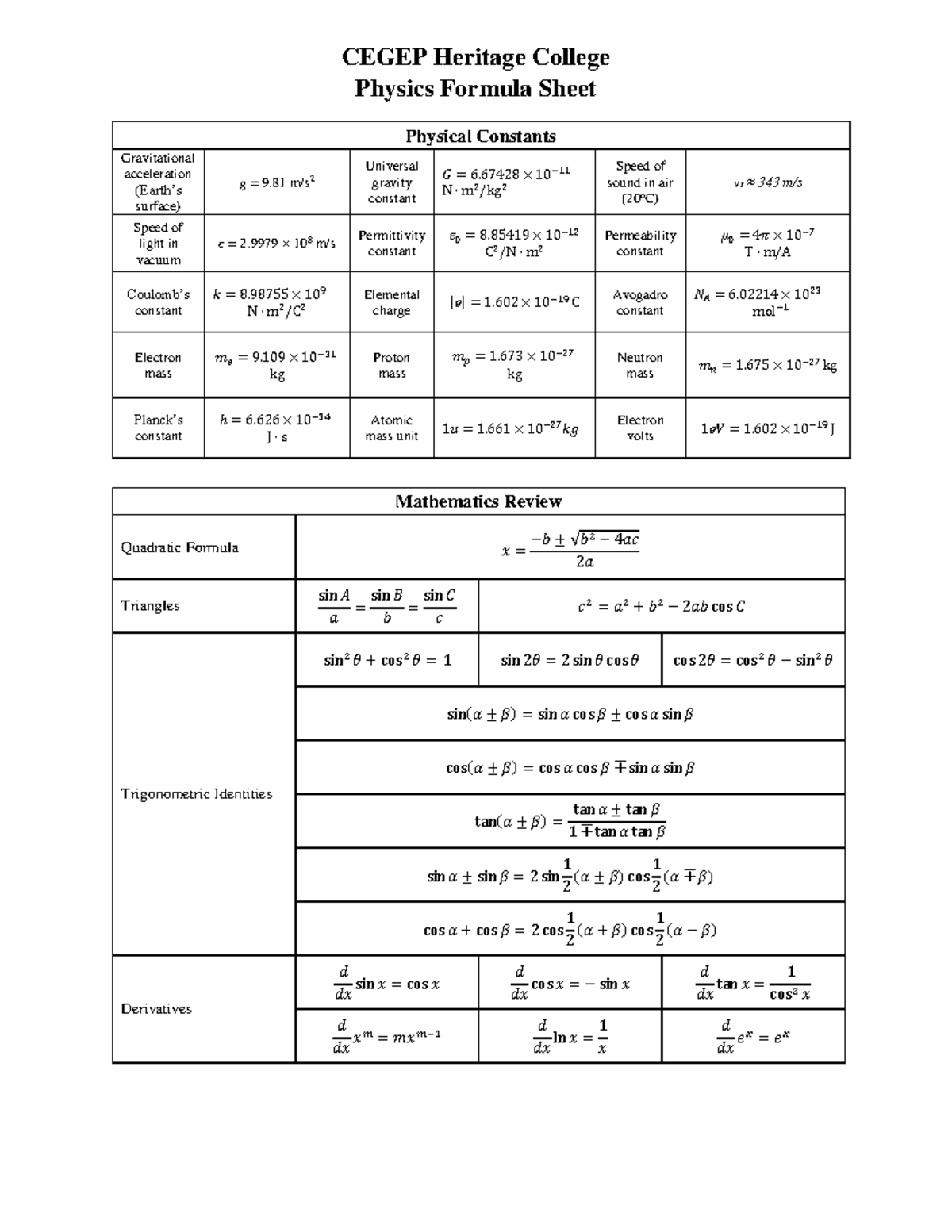 Physics Formula Sheet Electricity And Magnetism