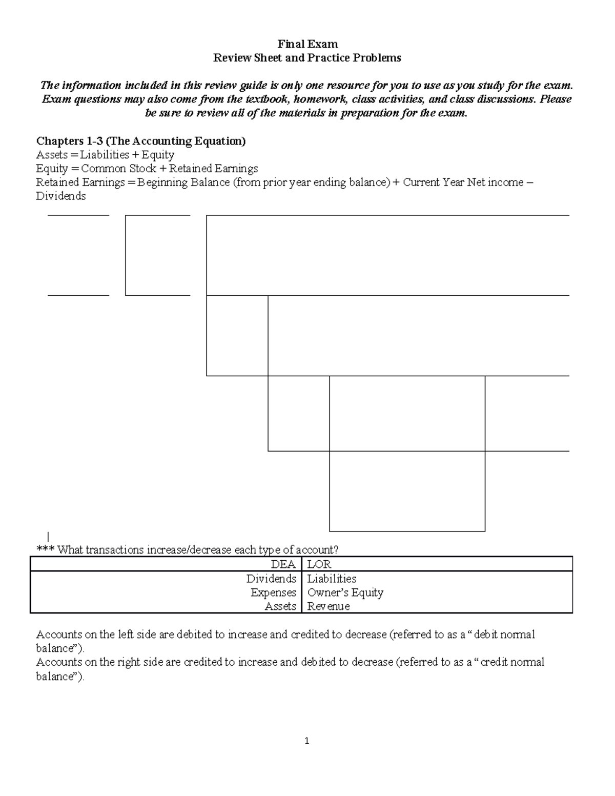 Final Exam Review Sheet (Expanded) - Final Exam Review Sheet and ...