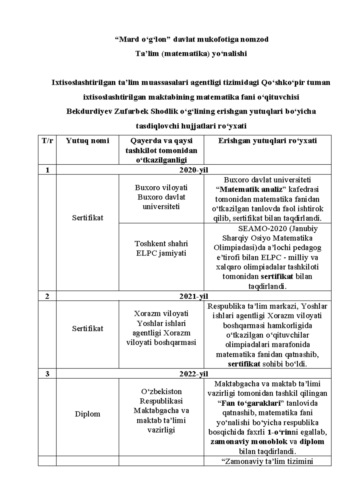Yutuqlar ro'yxati tayyor - “Mard o‘g‘lon” davlat mukofotiga nomzod Ta ...