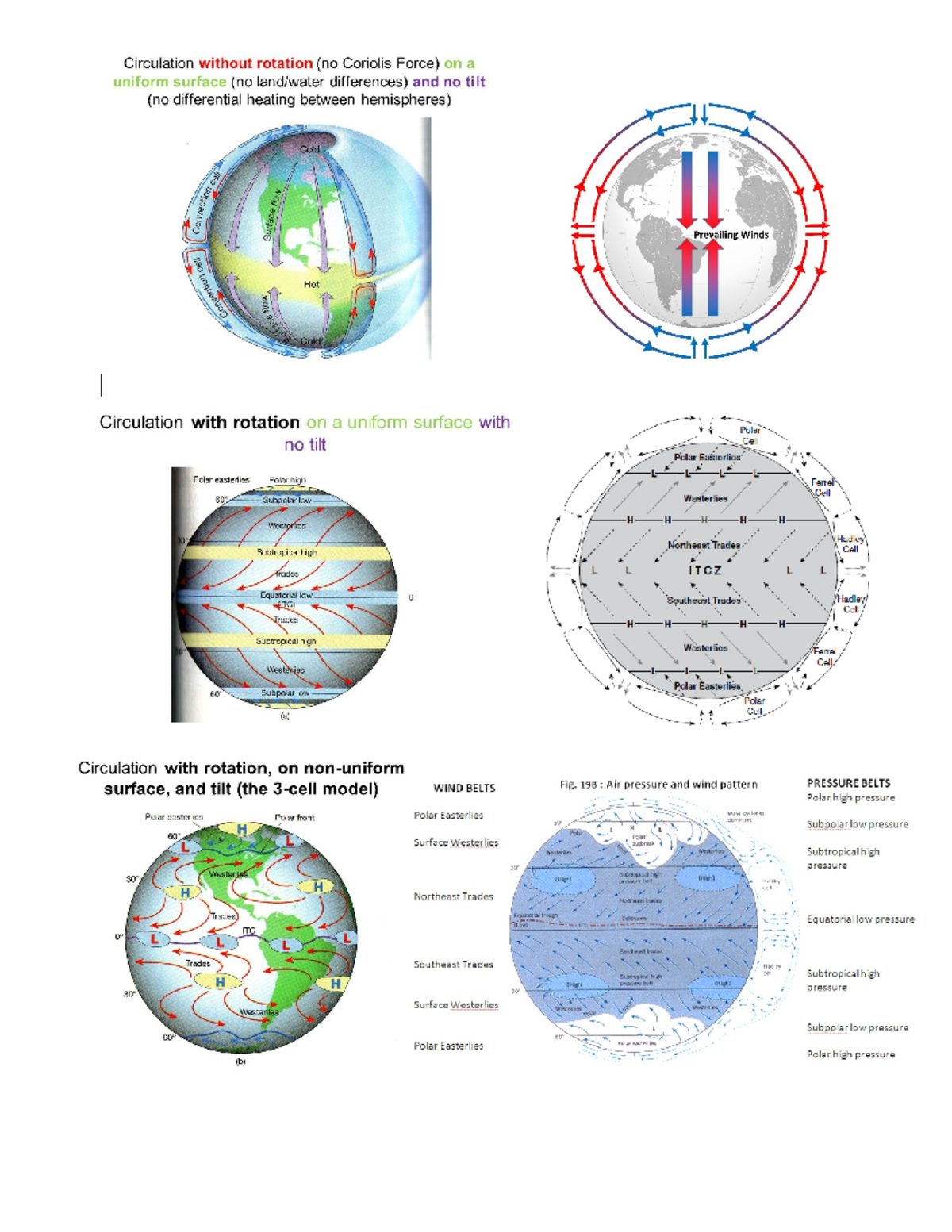 Atmos circuluation and winds - Circulation without rotation (no ...