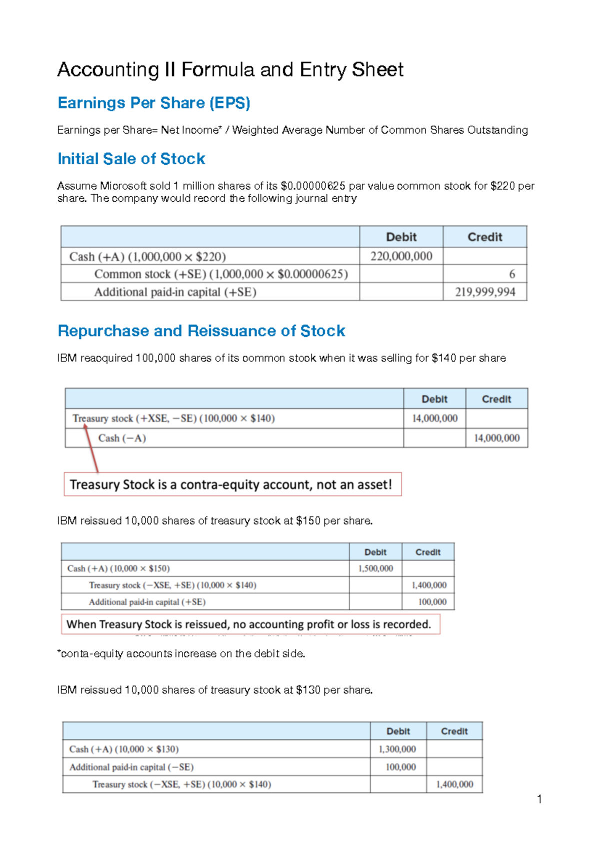 Accounting 2 Formula Sheet - Accounting II Formula and Entry Sheet ...