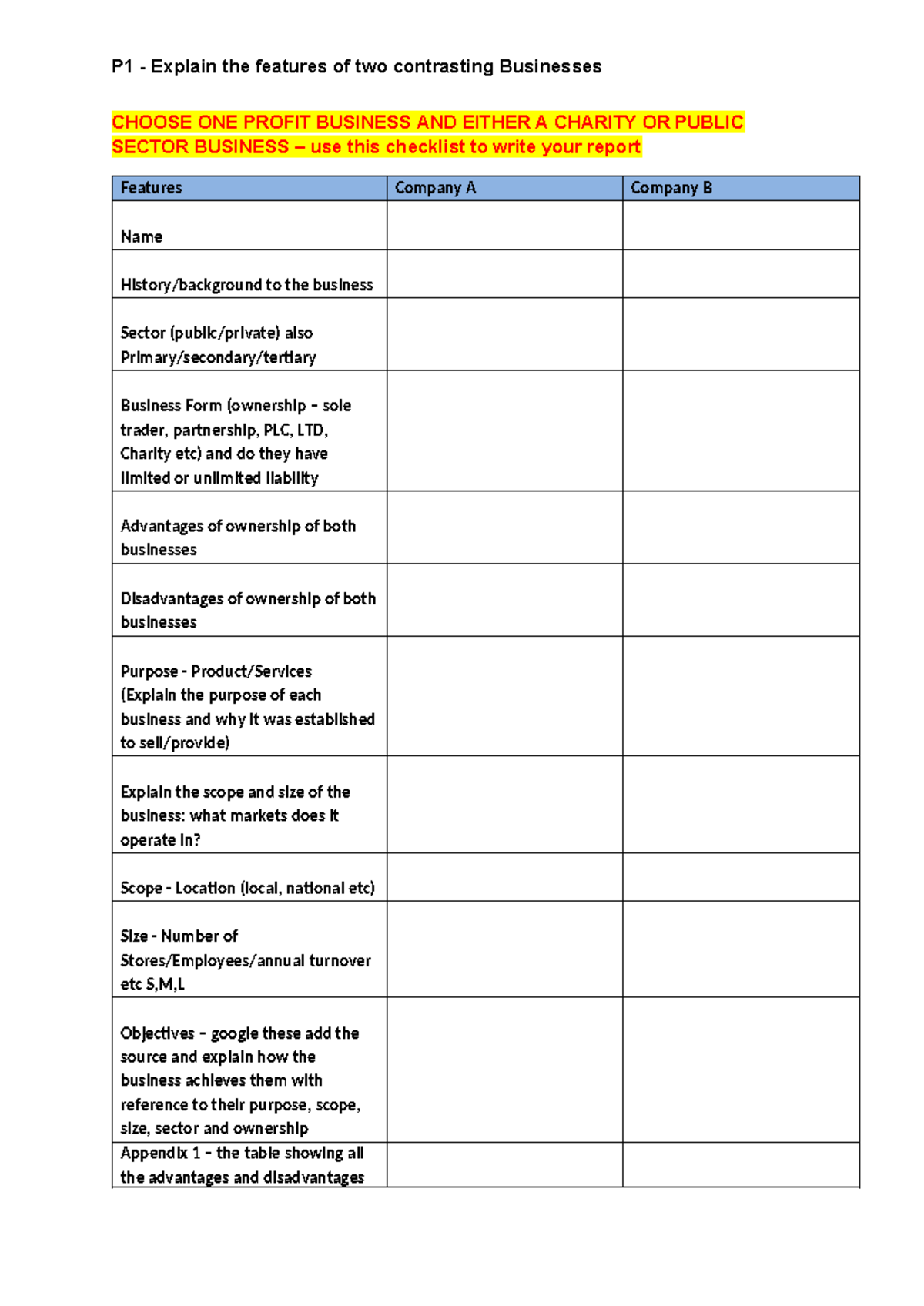 P1 checklist - P1 - Explain the features of two contrasting Businesses ...