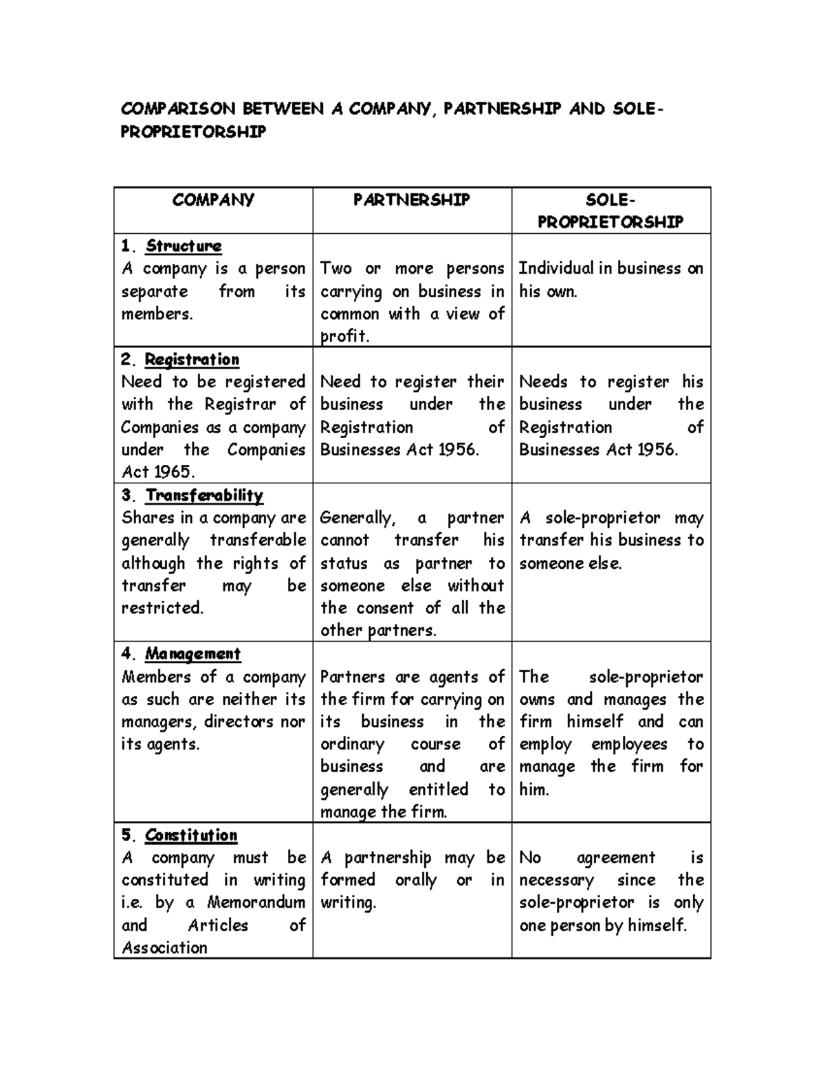 Differences Company AND Partnership - COMPARISON BETWEEN A COMPANY ...