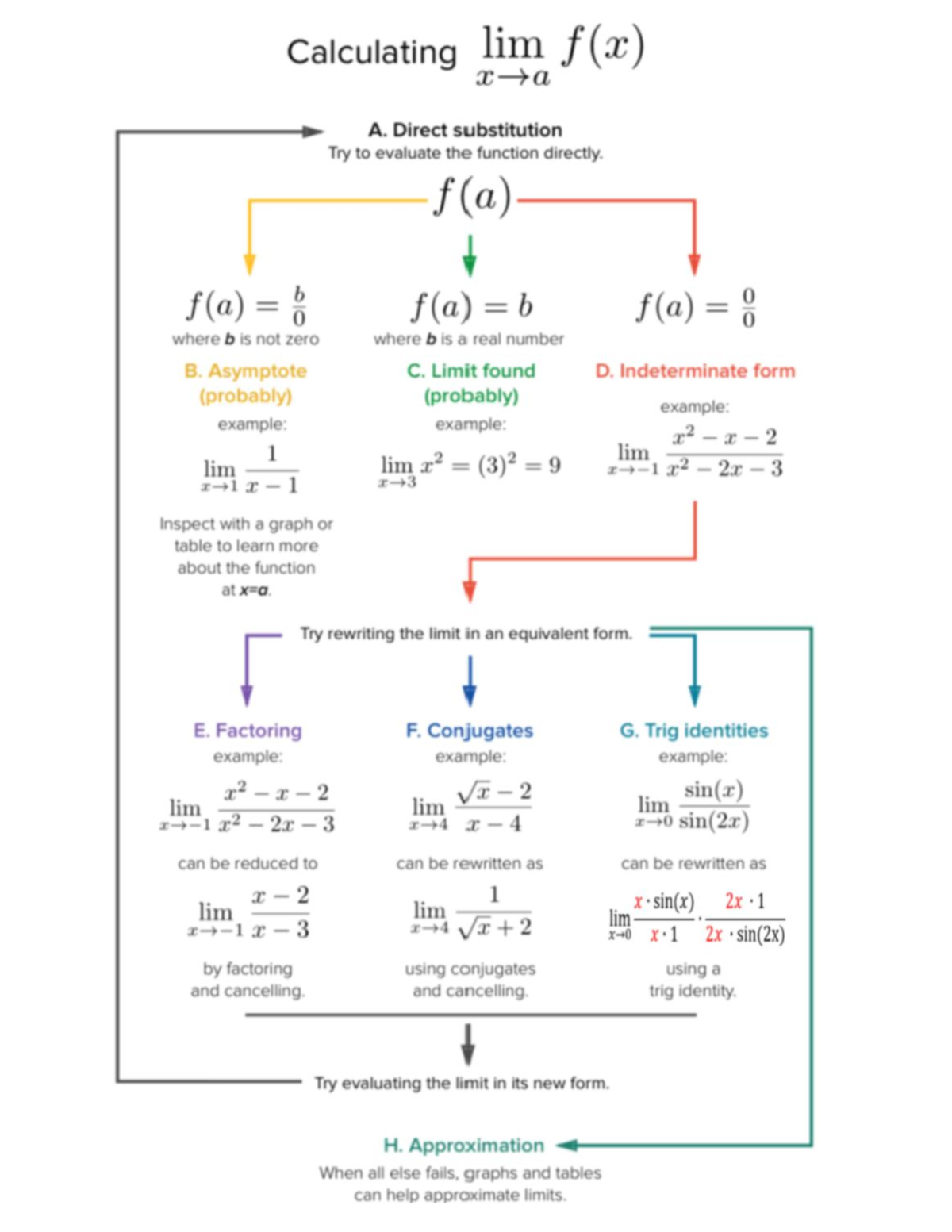 Calculus Unit 1 Studocu