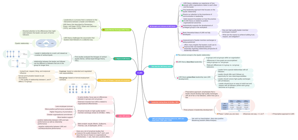 8 - LMX - Lecture notes, part 8. - 8 LMX Leader-Member Exchange (LMX ...