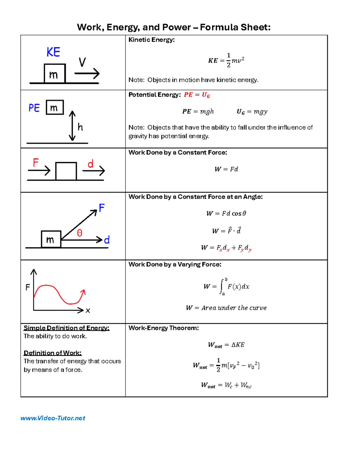 Work and Energy - Formula Sheet - Video-Tutor Work, Energy, and Power ...