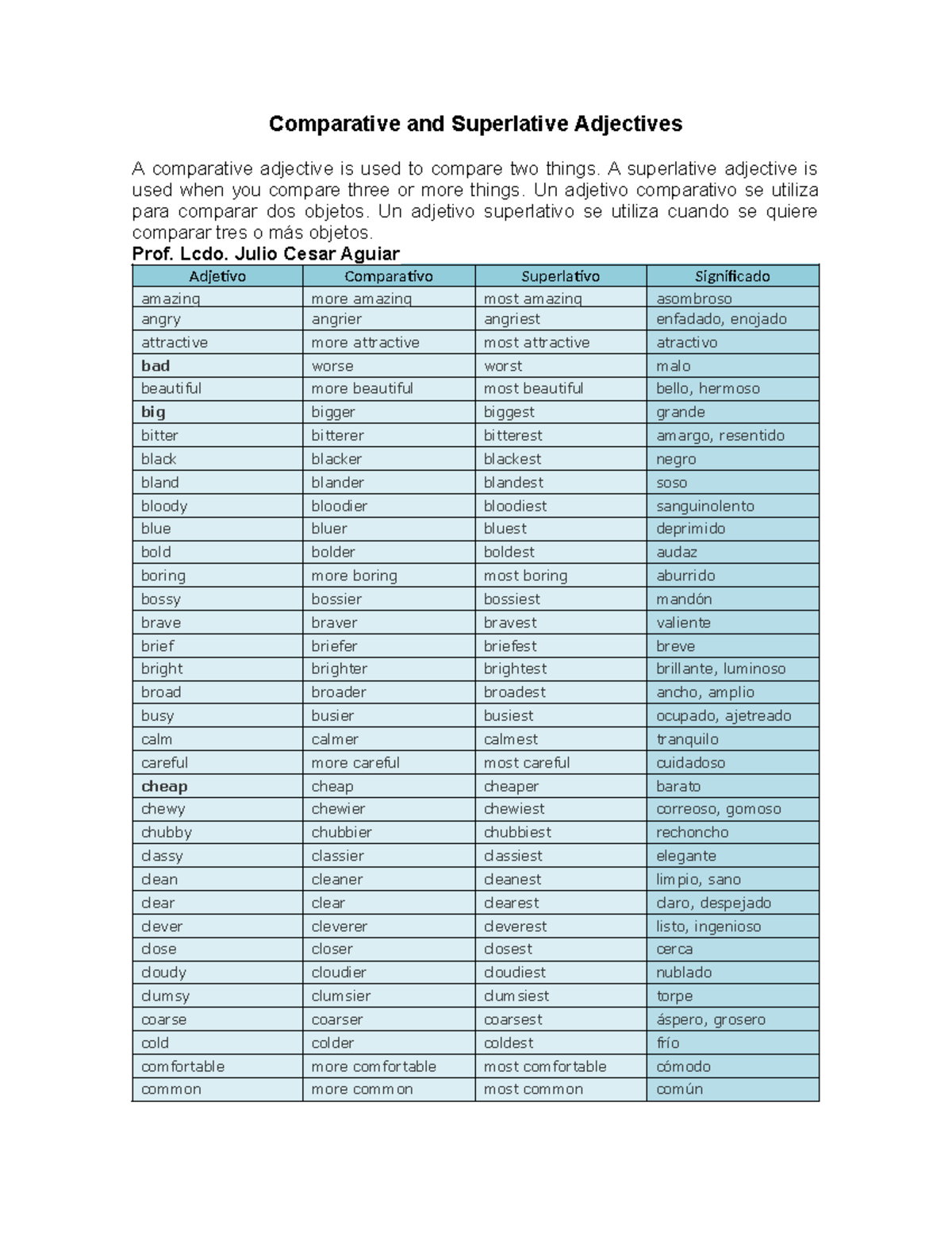 2 Comparative and Superlative Adjectives guia de ingles - Comparative ...