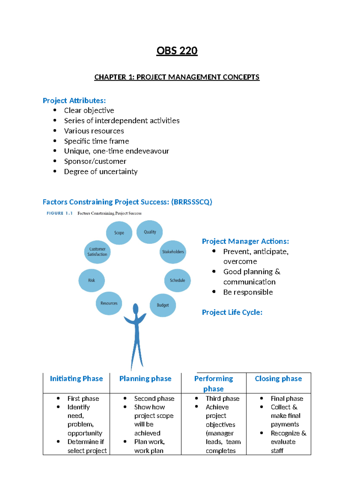 OBS 220- Notes - OBS 220 CHAPTER 1: PROJECT MANAGEMENT CONCEPTS Project ...