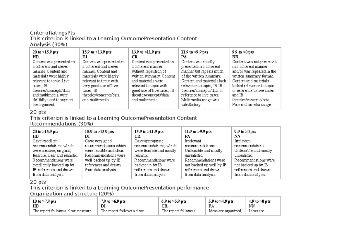 Assignment 5 Marking rubrics -project report - CriteriaRatingsPts This ...