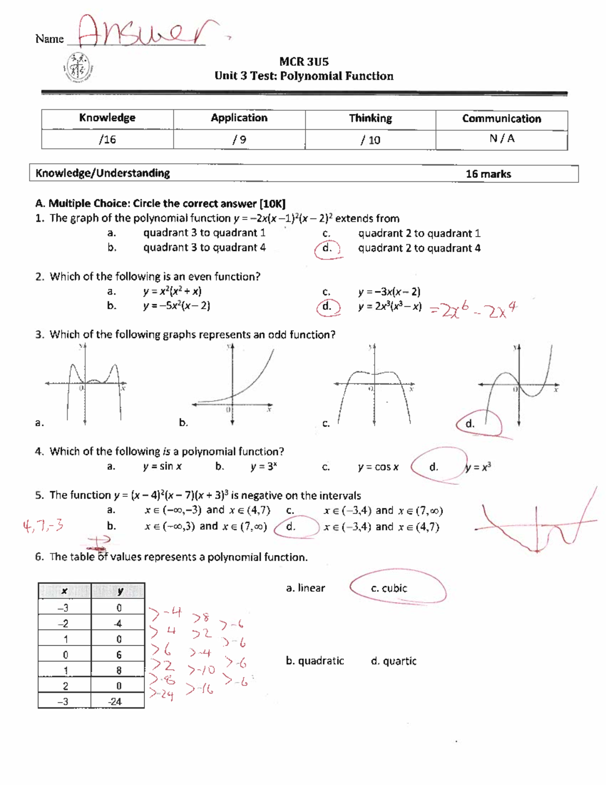Unit 3. Test Solution - Math1025 - Studocu