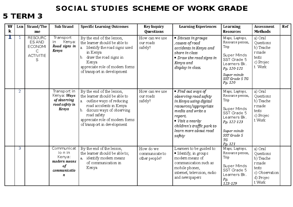 Social Studies Scheme Grade 5 Term 3 - SOCIAL STUDIES SCHEME OF WORK ...