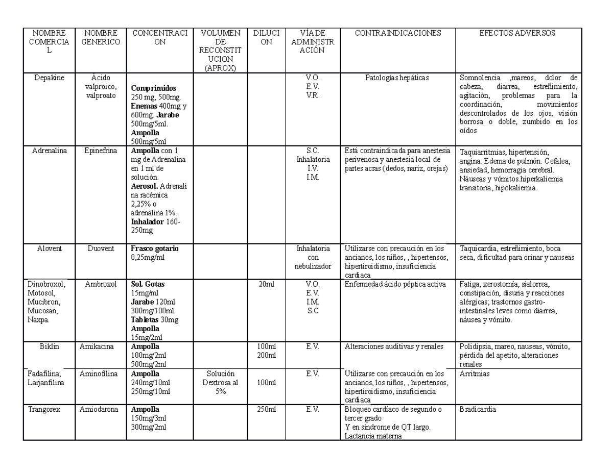 GUAÌƒ A DE Medicamentos anggelo - copia - NOMBRE COMERCIA L NOMBRE ...