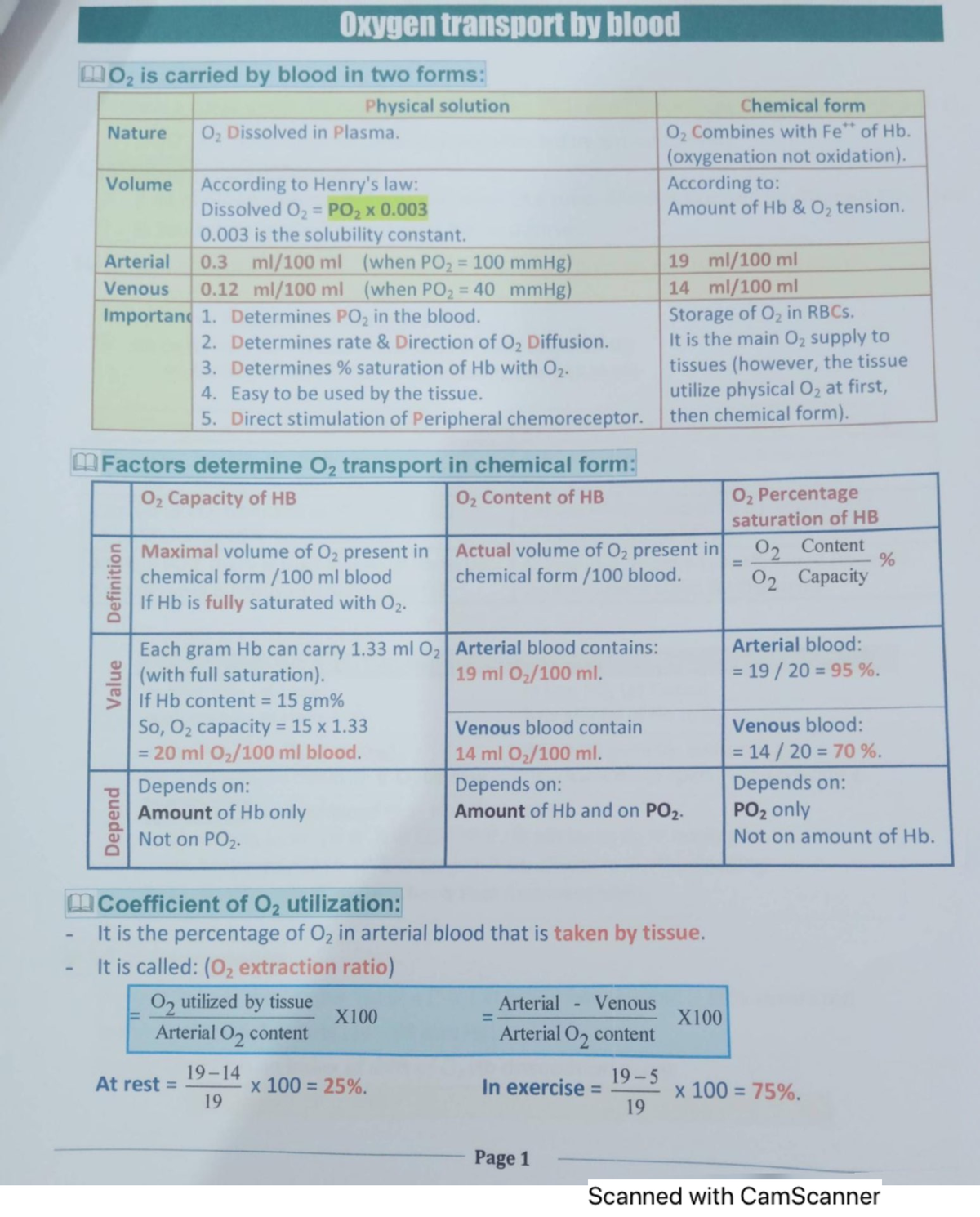 Physiology respiratory - Studocu