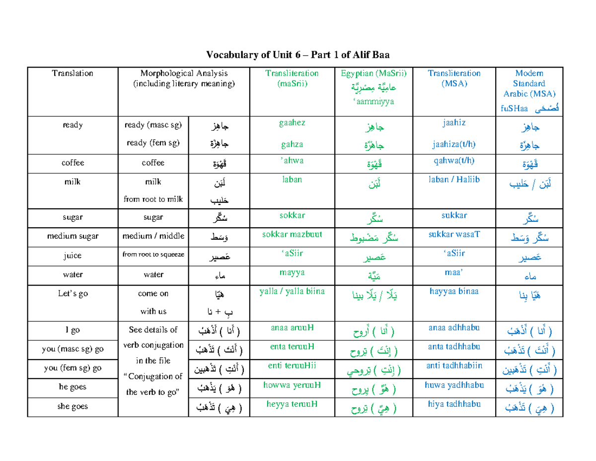 Unit 6 Vocabulary Part 1 Alif Baa - Vocabulary of Unit 6 – Part 1 of ...