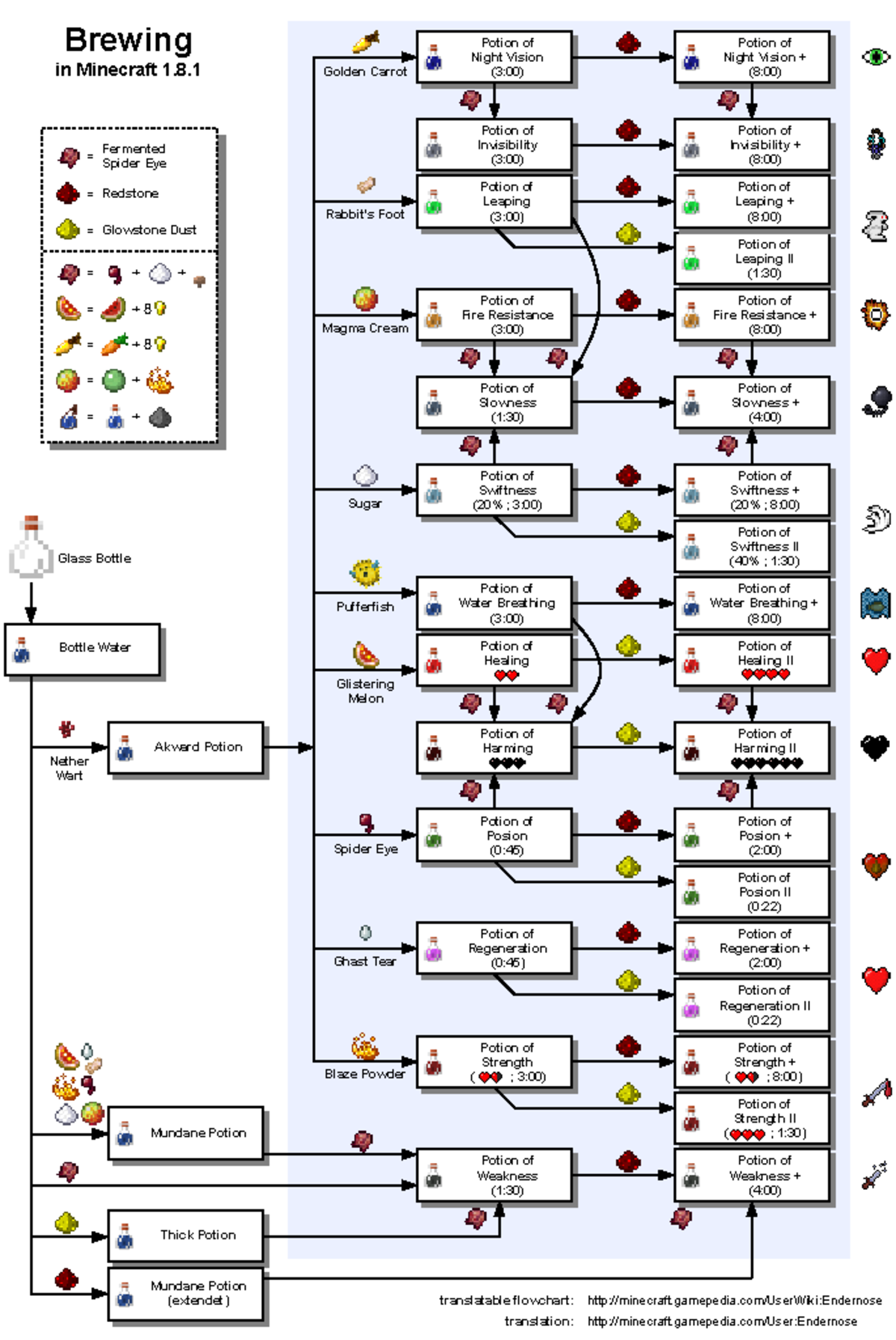 2014 1207041002 Minecraft brewing en - Potion of Leaping II (1:30 ...