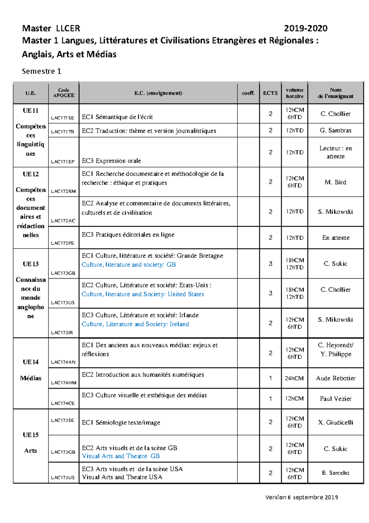 Programme Llcer 2019-2020 - Master 1 Langues, Littératures et ...