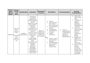 Midterms ( Saunders 7TH ED) - CLIENTS UNDERGOING PERIOPERATIVE PHASE OF ...