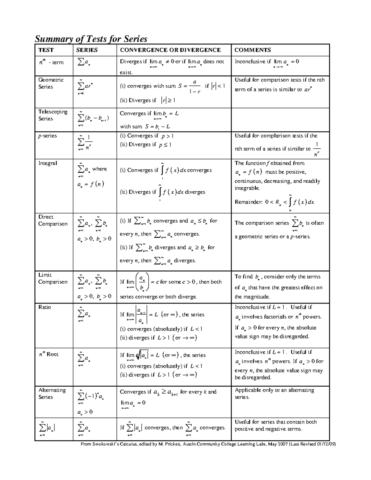 Summary Of Tests For Series - Summary of Tests for Series TEST SERIES ...