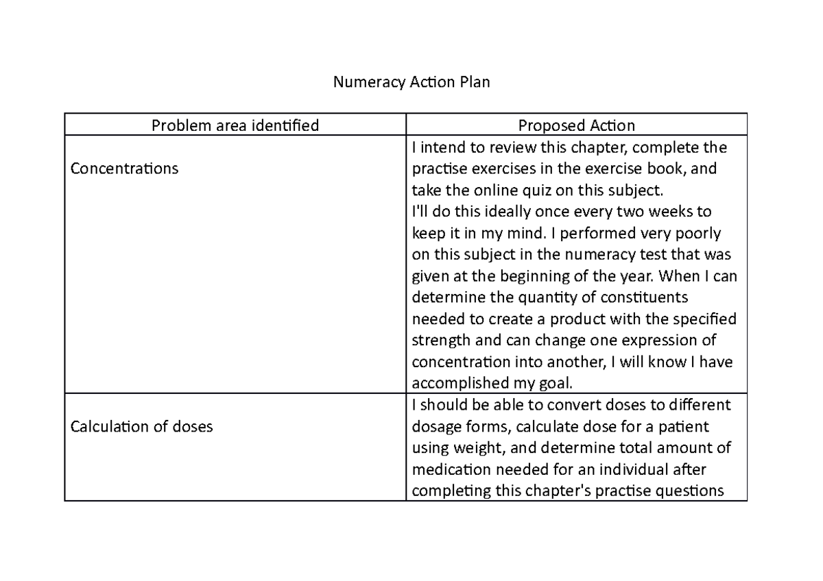 Numeracy action plan - Numeracy Action Plan Problem area identified ...