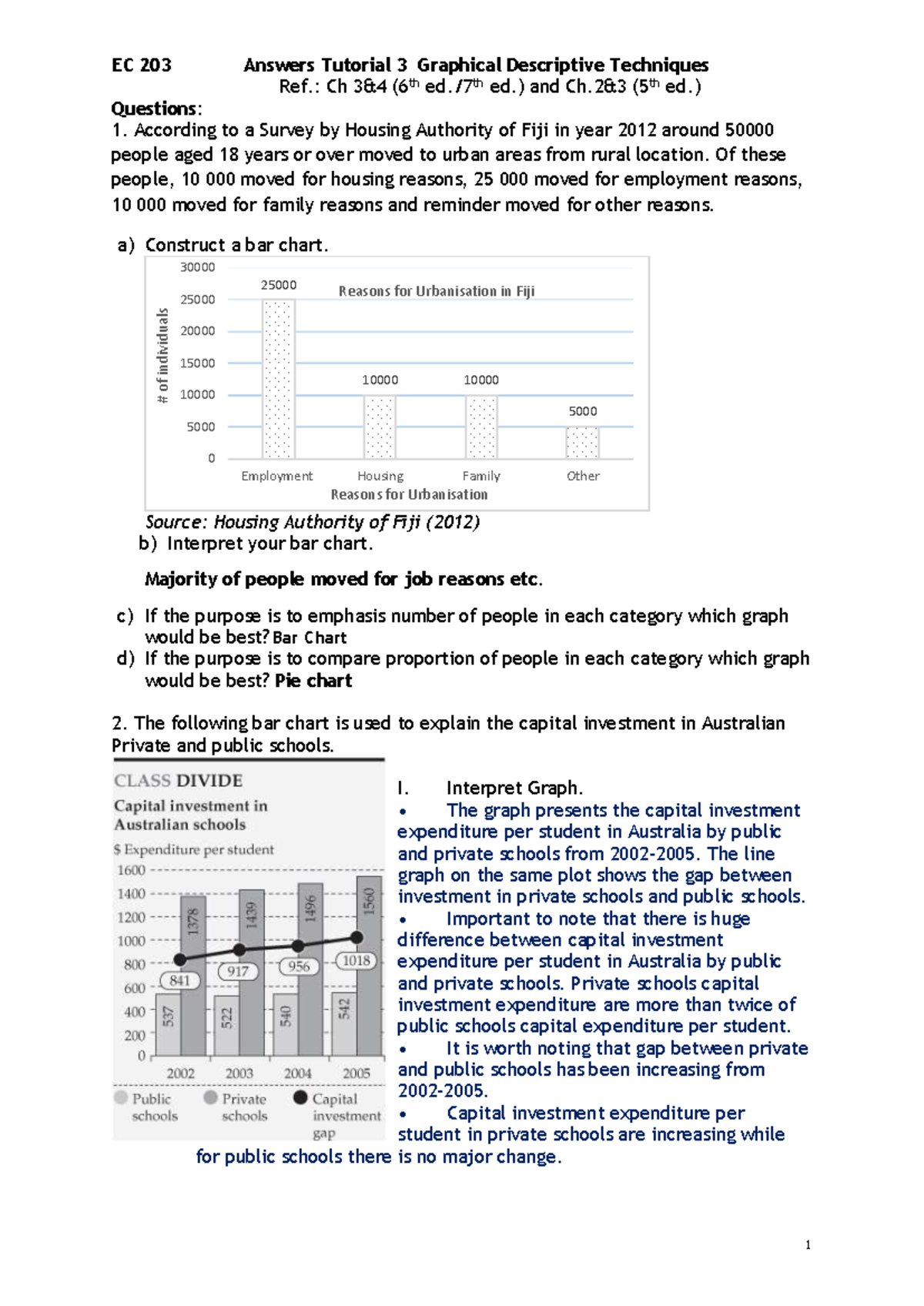 EC 203 Tutorial 3 Q & A - EC 203 Answers Tutorial 3 Graphical Descriptive Techniques Ref.: Ch ...