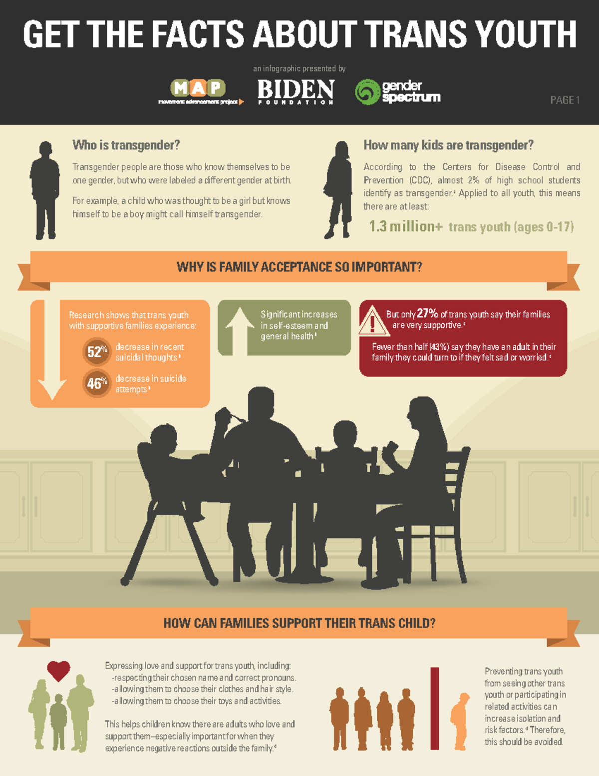 Advancing Acceptance Infographic Final - Read more about affirming and ...