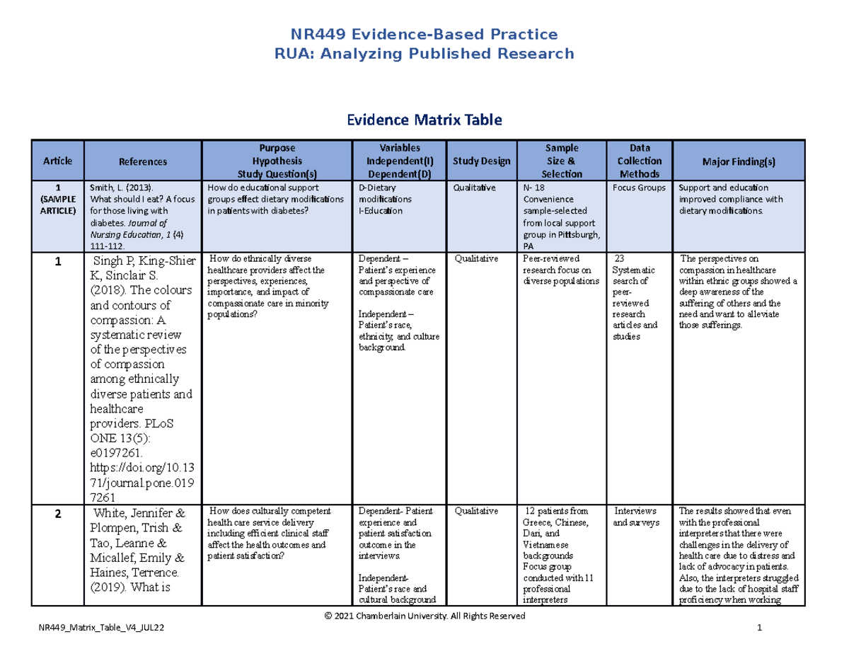 NR 449 Week 5 Matrix Table - NR449 Evidence-Based Practice RUA: Analyzing Published Research ...