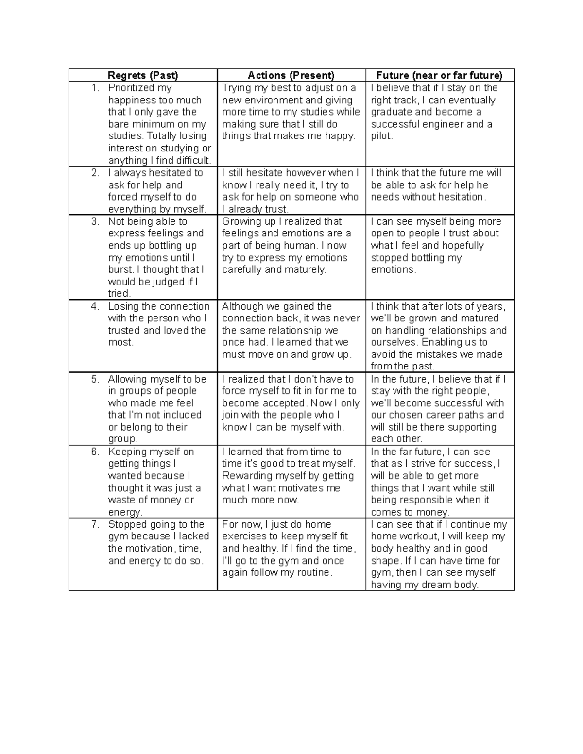 Past, Present, and Future - Regrets (Past) Actions (Present) Future ...