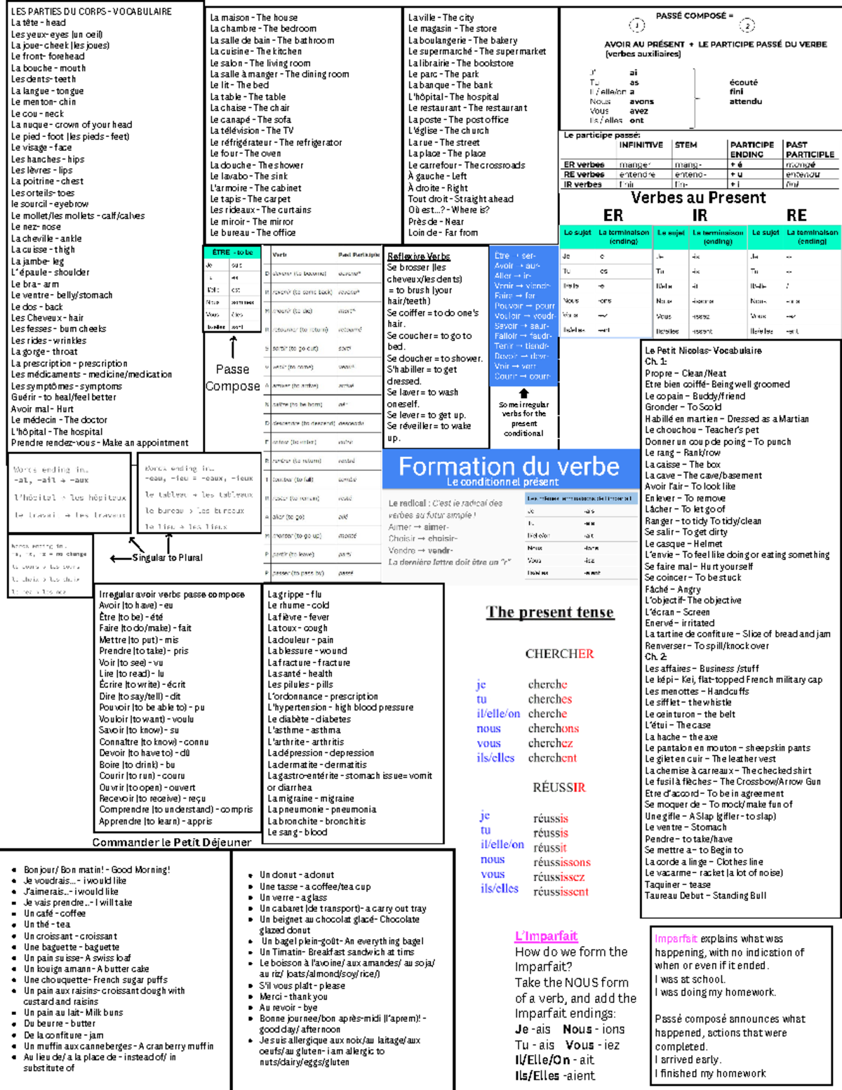 French Vocabulary Cheat Sheet: Parts of the Body and More - LES PARTIES ...