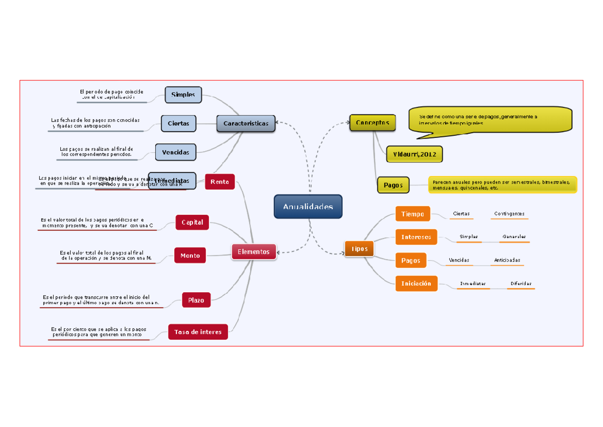 Mapa conceptual anualizades de matematica, analitica y calculo ...
