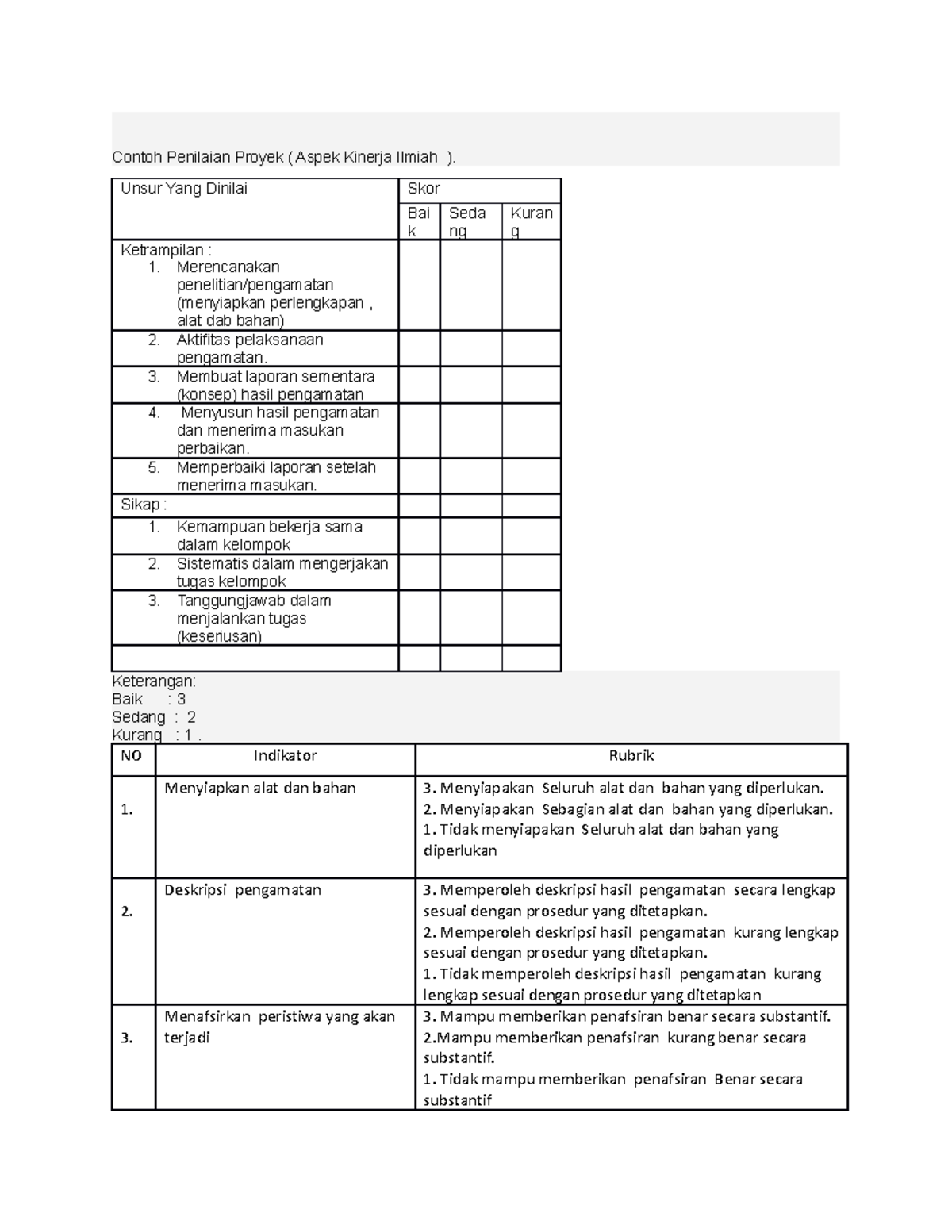 Instrumen Penilaian Proyek - Contoh Penilaian Proyek ( Aspek Kinerja ...