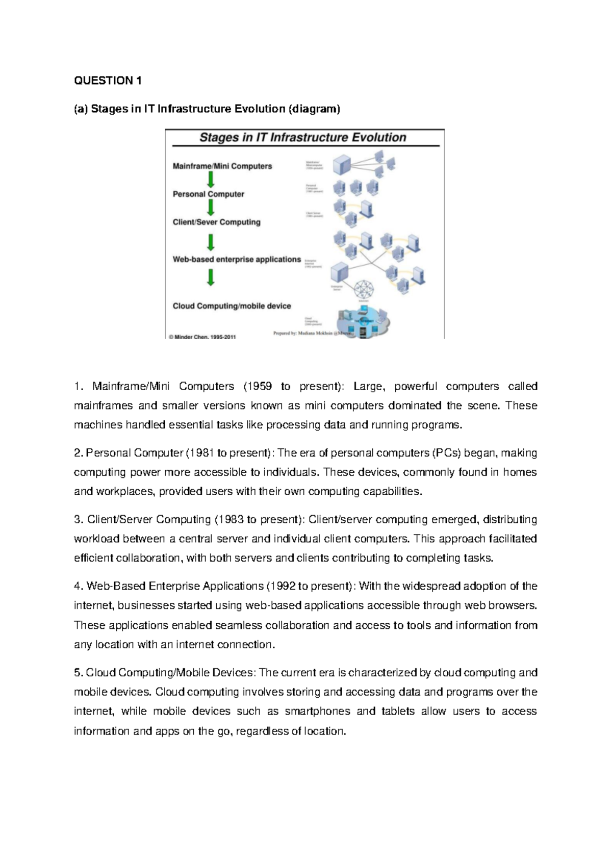ICT554 JUL 2023 Answer - (a) Stages in IT Infrastructure Evolution (diagram) Mainframe/Mini ...